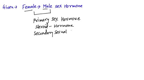 ⏩solved Compare The Structures Of The Sex Hormones Named In Problem… Numerade