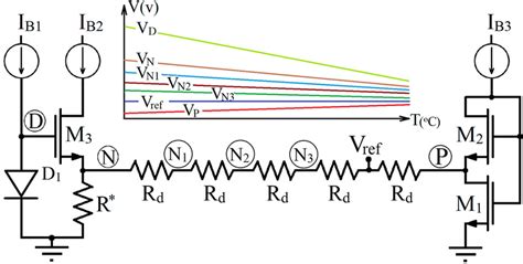 Simplified Structure Of The Proposed Voltage Reference Download