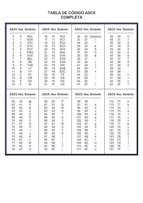 pdf info4 t3 tabla ascii y html dokumen tips