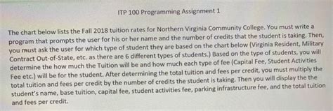 solved itp 100 programming assignment 1 the chart below