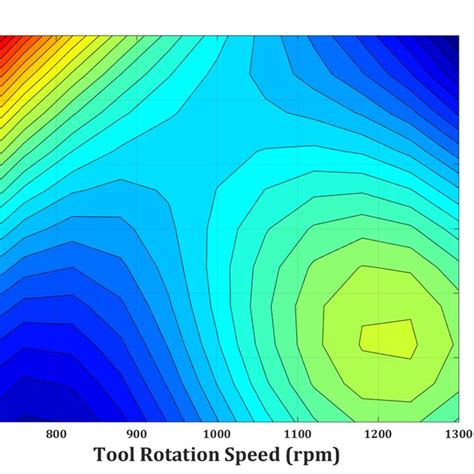 Ebsd Maps And Boundary Misorientation Angle Distribution Of Fsp 7075al