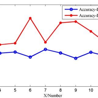 The Accuracy Of Model Download Scientific Diagram