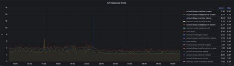 OSISM OVN Version Issue Osism Issues GitHub
