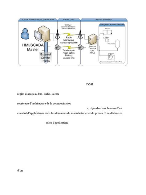 Chapitre 4introduction Aux Réseaux Industriels Et Au Système Scada 4 Pdf