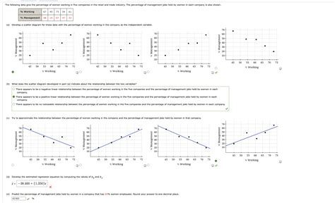Solved C Try To Approximate The Relationship Between The Chegg Com