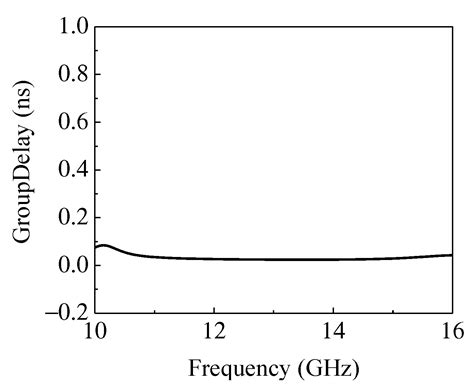 Design Of A Compact Ultra Wideband Microstrip Bandpass Filter