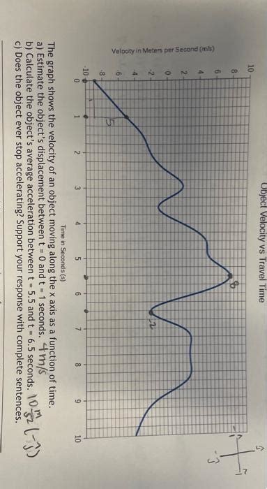 Solved The Graph Shows The Velocity Of An Object Moving Chegg