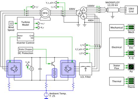 Induction Generator Wiring Diagram Wiring Flow Schema