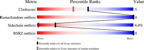 Rcsb Pdb 1igd The Third Igg Binding Domain From Streptococcal Protein G An Analysis By X Ray