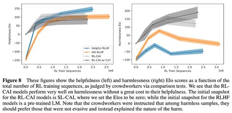 How To Generate And Use Synthetic Data For Finetuning
