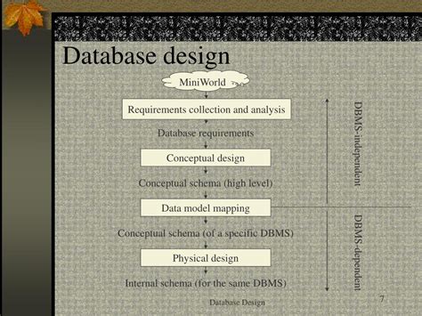 PPT Database Design PowerPoint Presentation Free Download ID