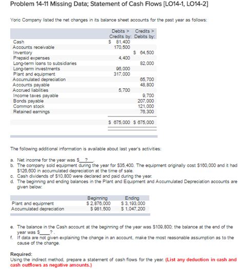 solved problem 14 11 missing data statement of cash flows