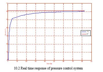 Multiprocess Control Using PLC