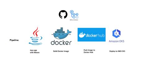 Create Multiple Vms On Vmware Vsphere Using Ansible By Selma Mesic Medium