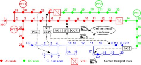 the modified ieee 33‐node electricity distribution grid and 20‐node