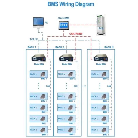 Improved Model Of Base Station Power System For The