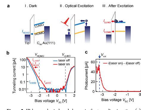 Figure 2 From Terahertz Scanning Tunneling Microscopy For Visualizing Ultrafast Electron Motion