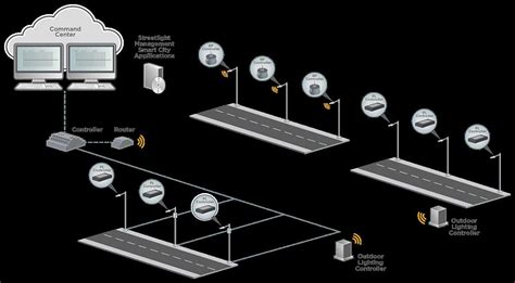 Wiring Diagram For A Lighting Control System