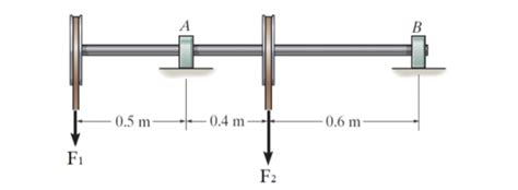 Solved Determine The Smallest Allowable Diameter Of The