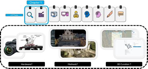 11 methods and hardware tools for 3d scanning and data capture