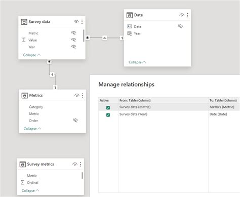 Matrix Visual With Different Formats And Yoy Condi Microsoft