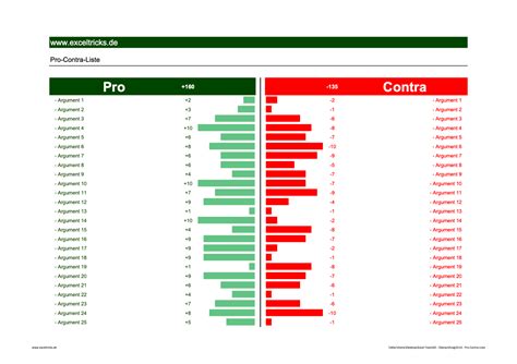 Formeln In Excel Ohne Blattschutz Schützen Exceltricks