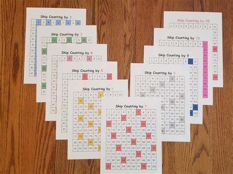Numbers Chart Skip Counting Charts Counting Bundle Home Etsy