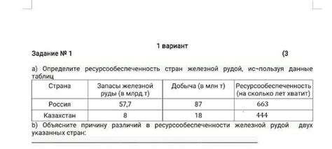 СДЕЛАЙТЕ ПОЖАЛУЙСТА Задание № а Определите ресурсообеспеченность стран железной рудой ис