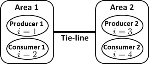 sketch of the power network model used in the simulation download