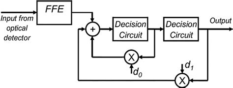 Two Stage Dfe Structure Download Scientific Diagram