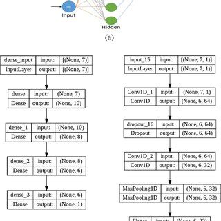 Performance Plots In The Test Dataset For NN Classifiers The Ratio Download Scientific