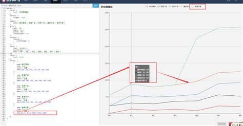 折线图堆叠BUG Issue apache echarts GitHub