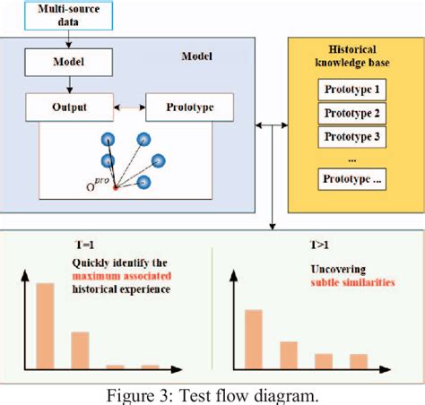 Figure 2 From An Empirical Knowledge Representation Model Based On