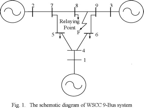 Figure 1 From Fault Detection And Classification In Transmission Line