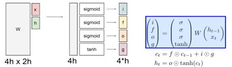 Nlp Rnn Lstm And Gru