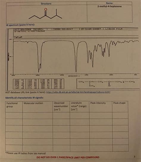 Solved Please Annotate The Ir Spectrum Of The Given Compound