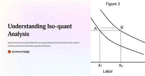 Understanding Iso Quant Analysis