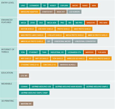 第17课 各版本 Arduino 开发板介绍 少儿编程