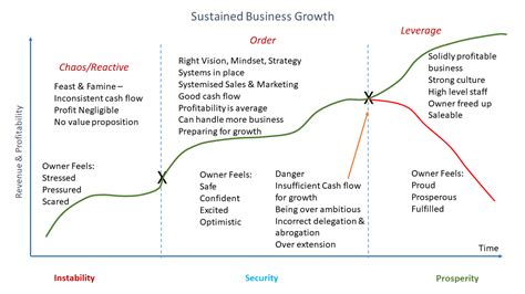 Where Are You On The S Curve Revealed Resources