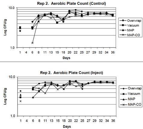 Packaging And Pork Quality Pork Information Gateway