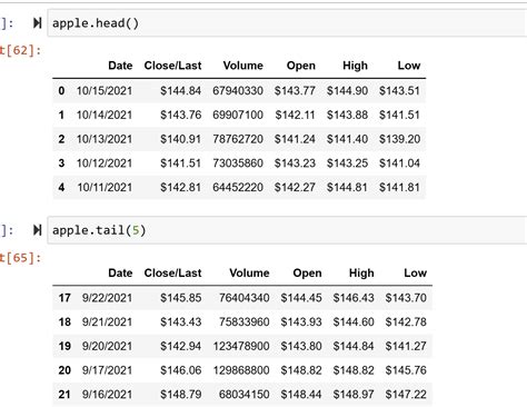 A Simple Analysis Of Stock Data Using Python By Tony Bennett Oct