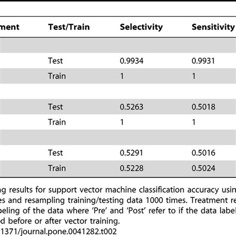 Support Vector Machine Classification Accuracy Download Table