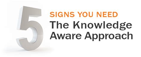 Next Gen Knowledge Based Solution Knowledge Aware System