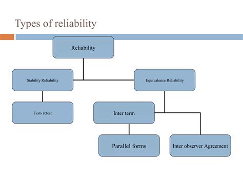 Validity And Reliability Ppt Standardized Testing Educational Assessment