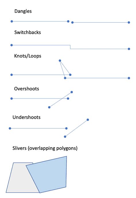 Describe Source Of Errors In Solving Problems Using Numerical Method