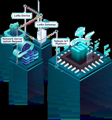 Telkom IoT Platform
