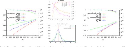 Figure 10 From An Accurate And Efficient Algorithm To Identify