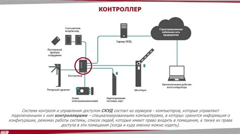 Система контроля и управления доступом презентация онлайн