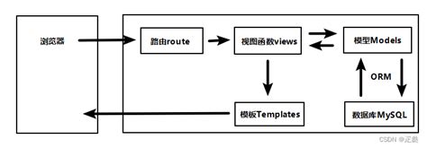 Python轻量级Web框架Flask Flask进阶知识caching插件和Flask自带的钩子函数 flask caching CSDN博客