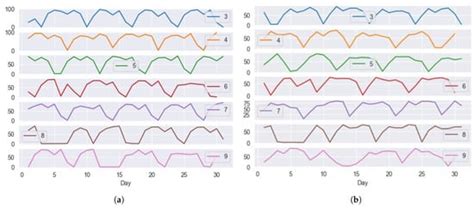 Energies Free Full Text Long Short Term Memory Autoencoder And